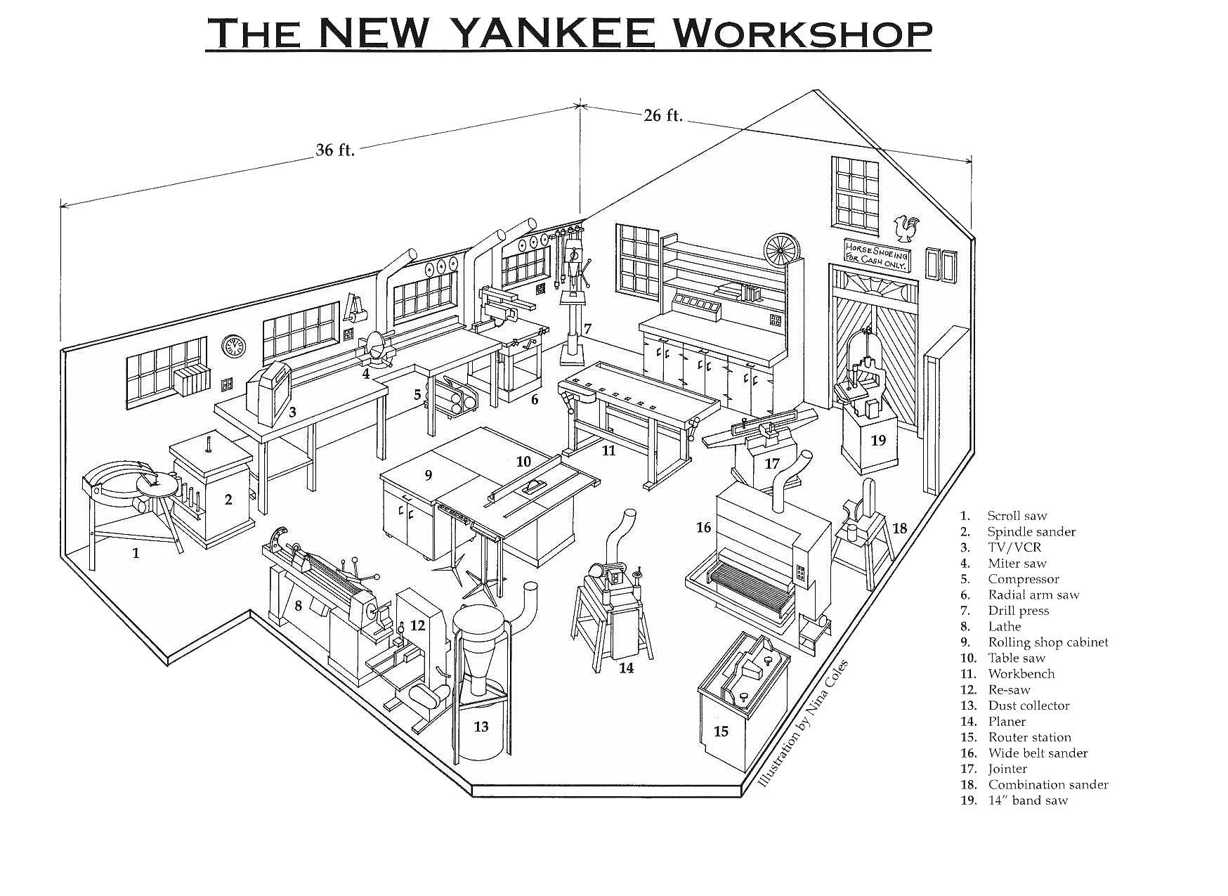 Workshop Layout Workshop Layout Diagram | Download Scientific Diagram